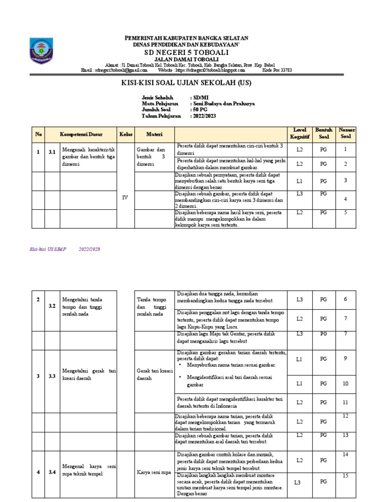 07 Kisi-Kisi Us SD SBDP 2022-2023-1 | PDF