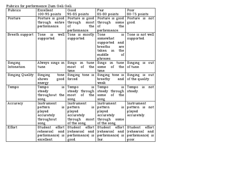 Rubrics for performance Zum Gali Gali | PDF