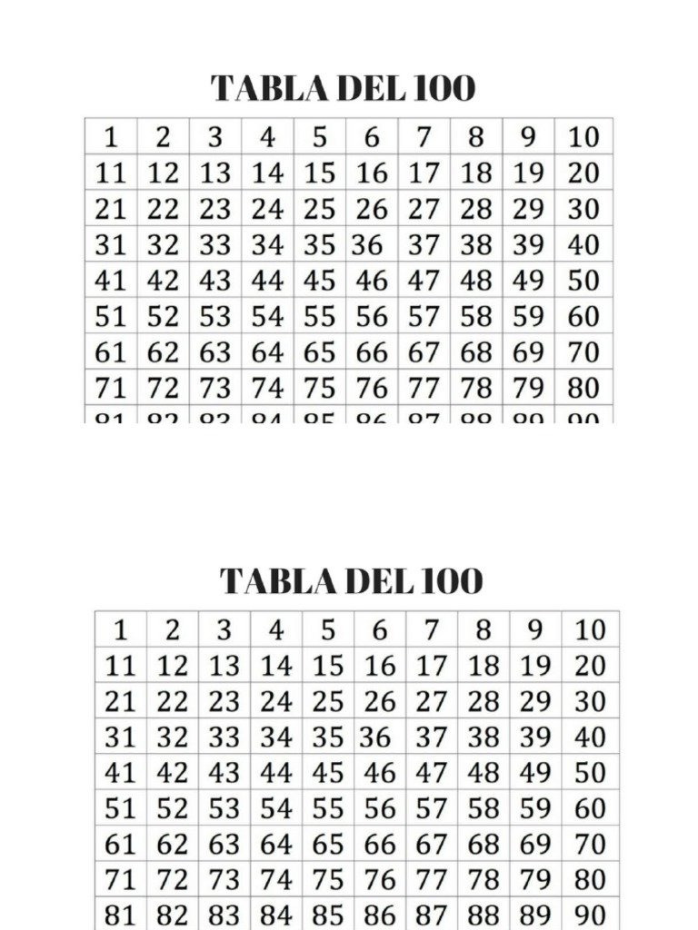Tabla Del 100 | PDF