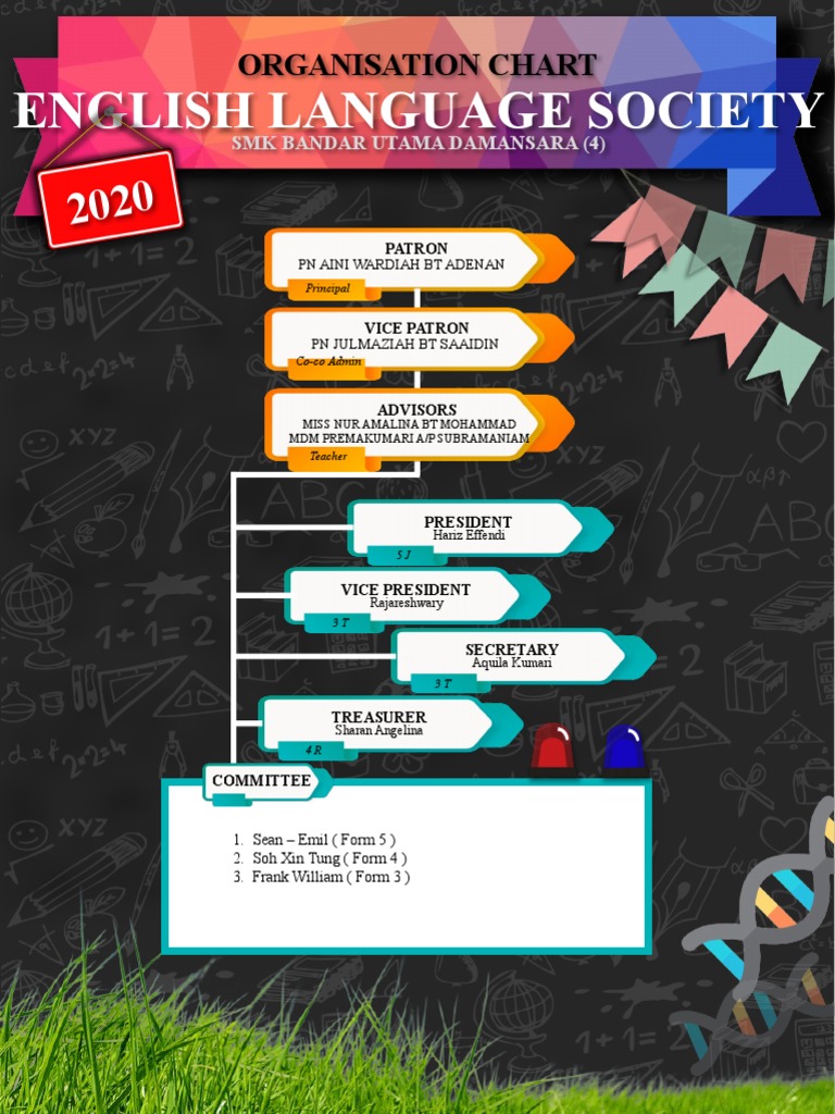 Contoh Carta Organisasi | PDF | Sekolah | Institusi Pendidikan