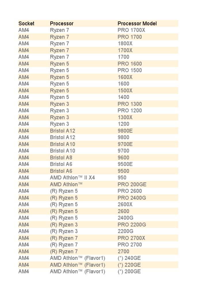 New CPU Support A320 | PDF | Computing | Computer Related Introductions