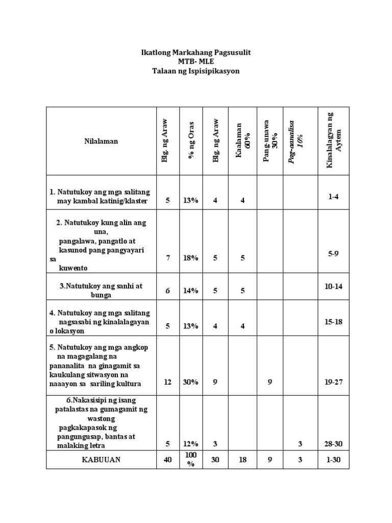 PT - MTB 2 - Q3 | PDF