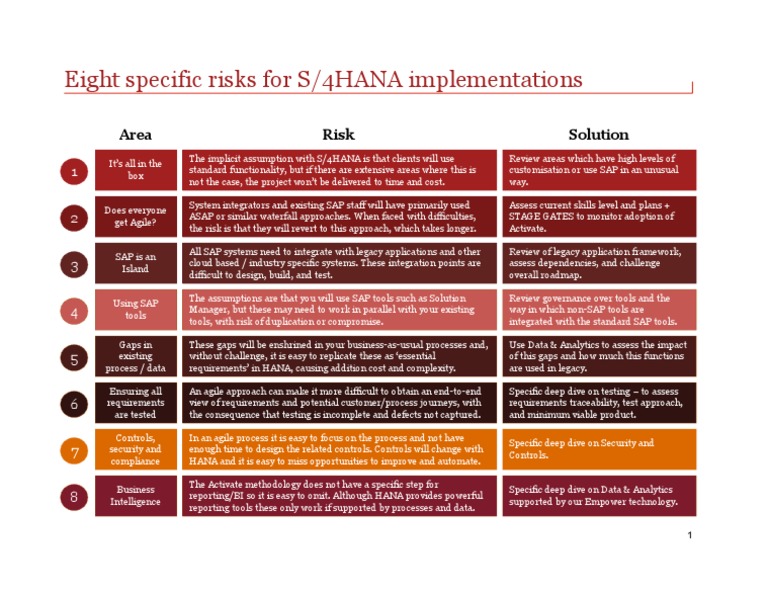 Risks in S4H Implementation PDF | PDF | Risk | Agile Software Development