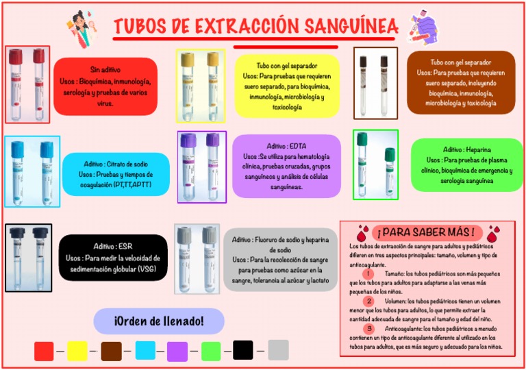 Tipos de tubos de extracción sanguínea y sus usos | PDF | Sangre | Medicina