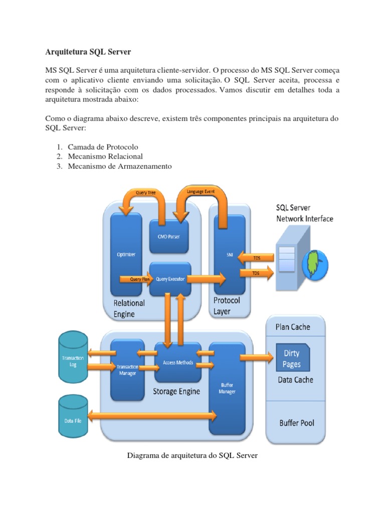 Arquitetura SQL Server em Detalhe | PDF | Microsoft SQL Server | Modelo cliente – Servidor