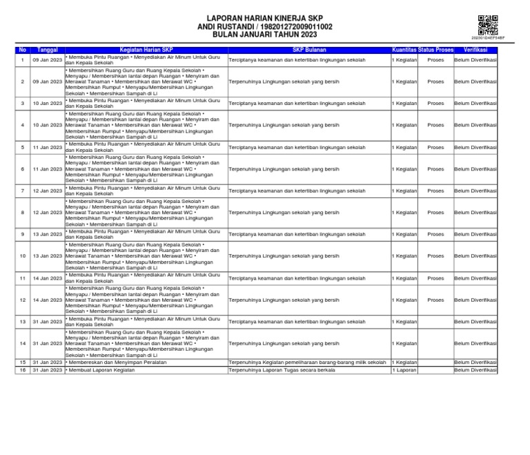 Realisasi Harian SKP JAN | PDF