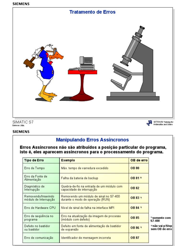 08-09-PRO3 06E Tratamento de Erros | PDF | Armazenamento de dados de ...