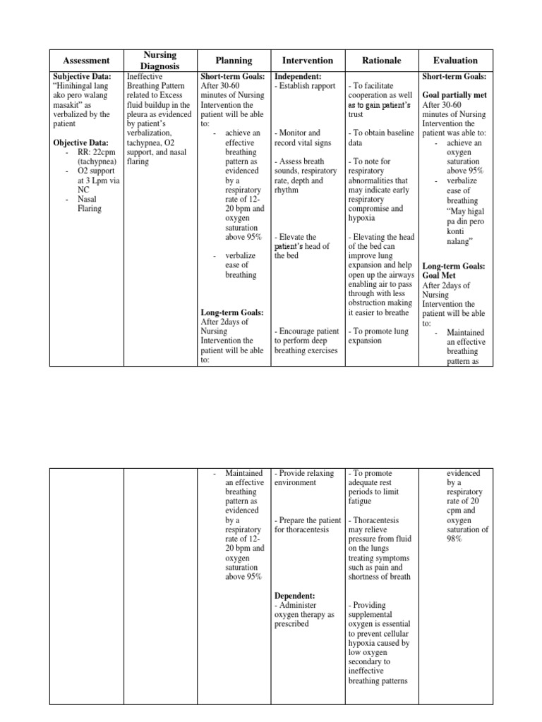 Plueral Effusion NCP | PDF | Physiology | Causes Of Death