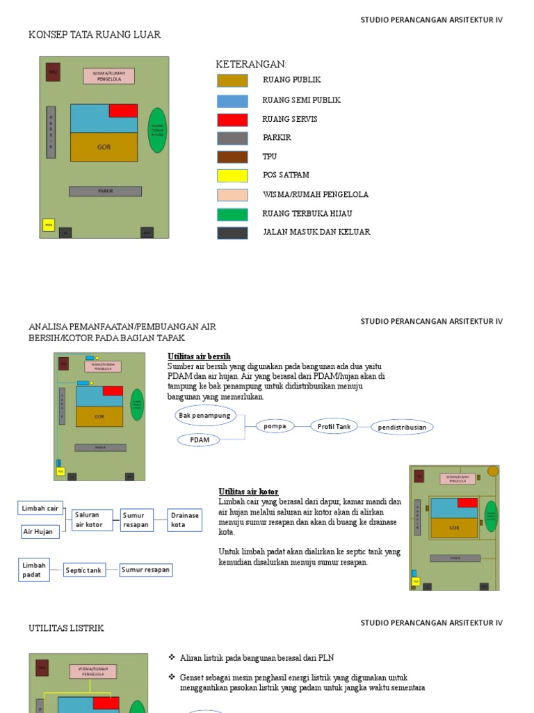 Konsep Tata Ruang | PDF