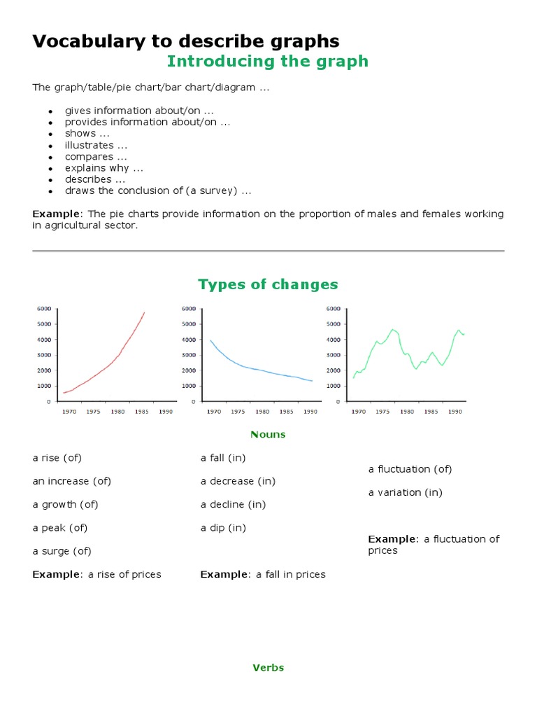Vocabulary To Describe Graphs Introducin | PDF | Pie Chart | Cognitive ...