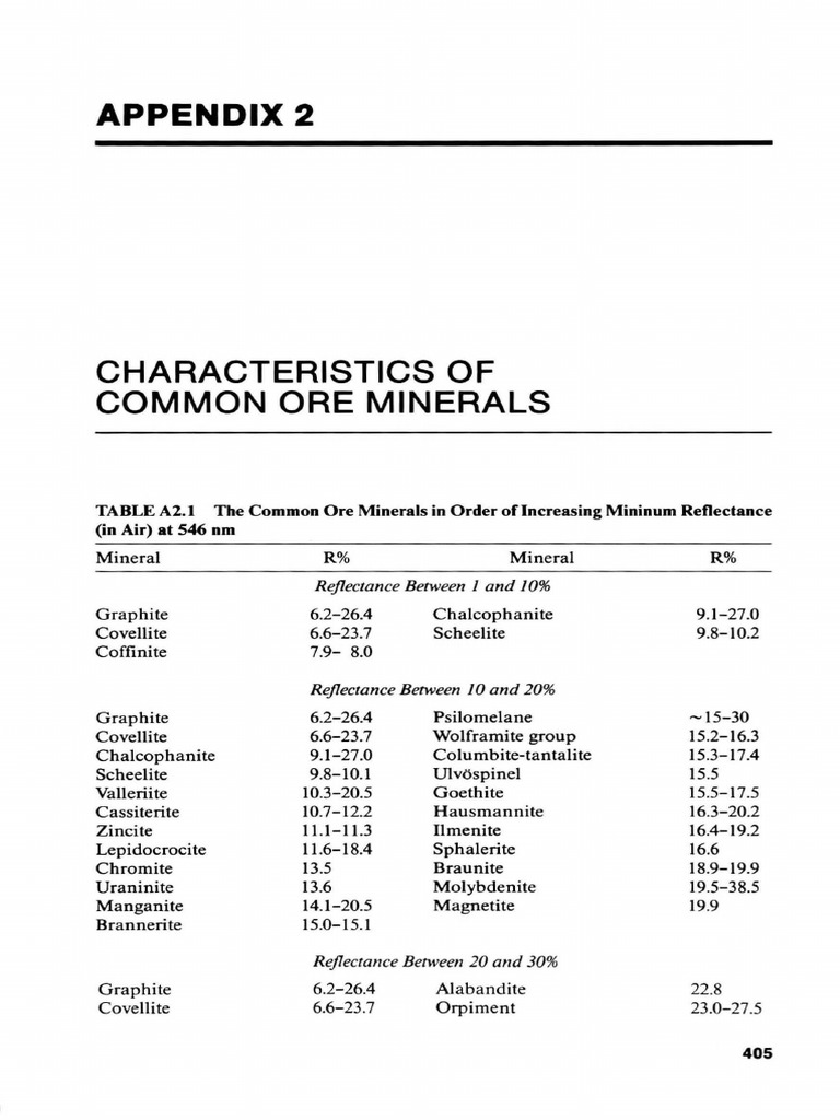 Craig Vaughan App 2 PDF | PDF | Transition Metals | Iron