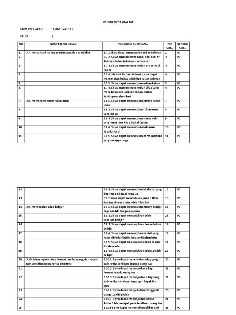 Kisi-Kisi Pat Kelas 1 Aqidah Akhlak 2021-2022 | PDF