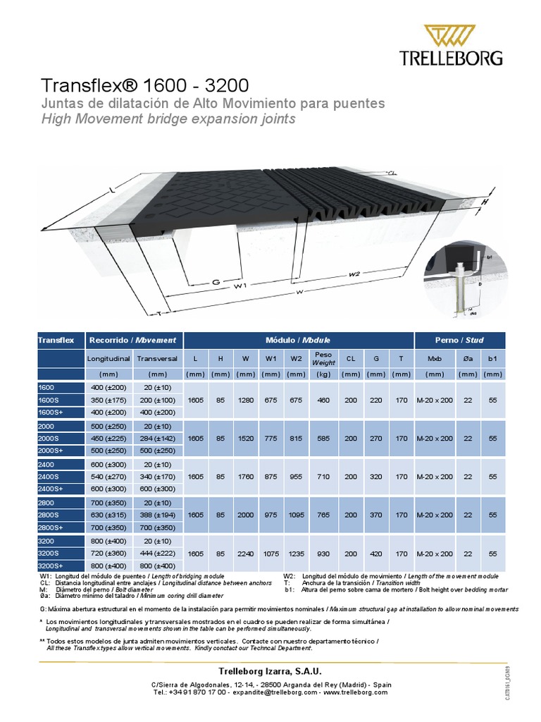 Transflex 1600-3200 | PDF