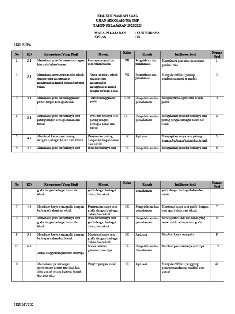 Kisi-Kisi Seni Budaya Us 2023 | PDF