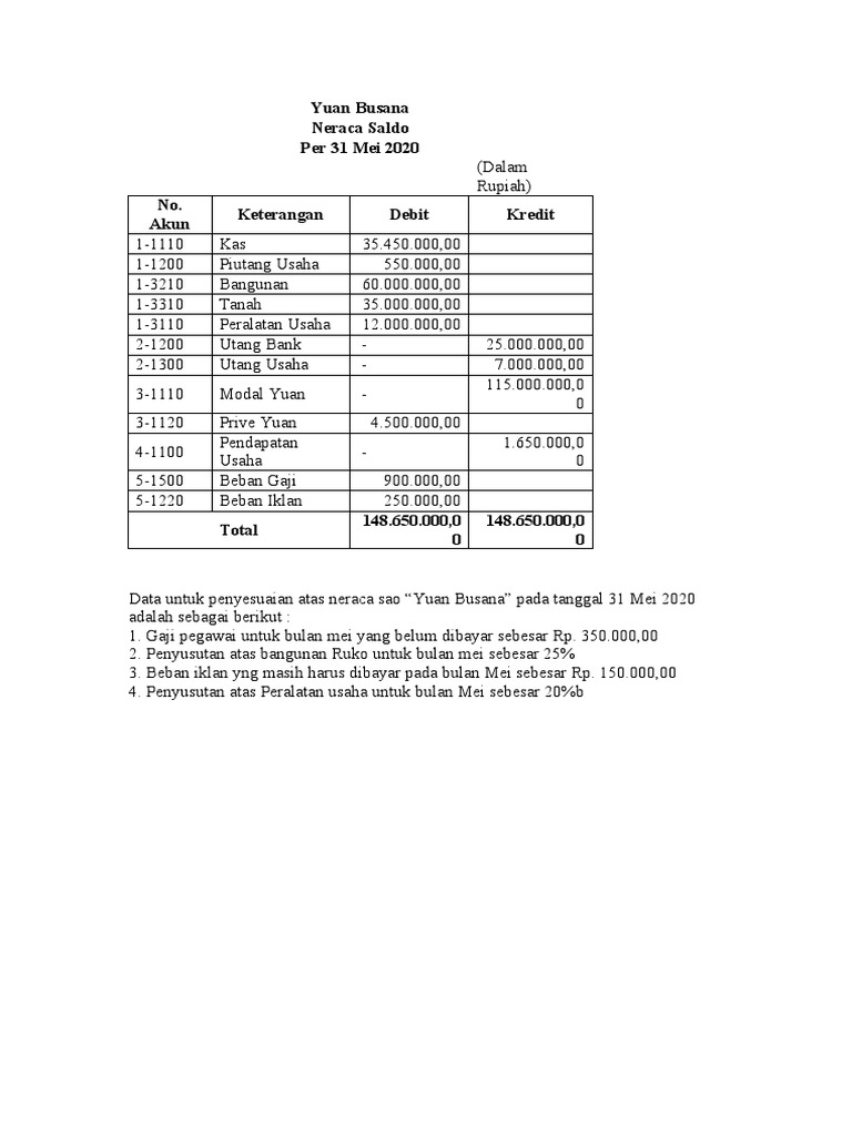 Soal Latihan (Akuntansi) Ajp | PDF