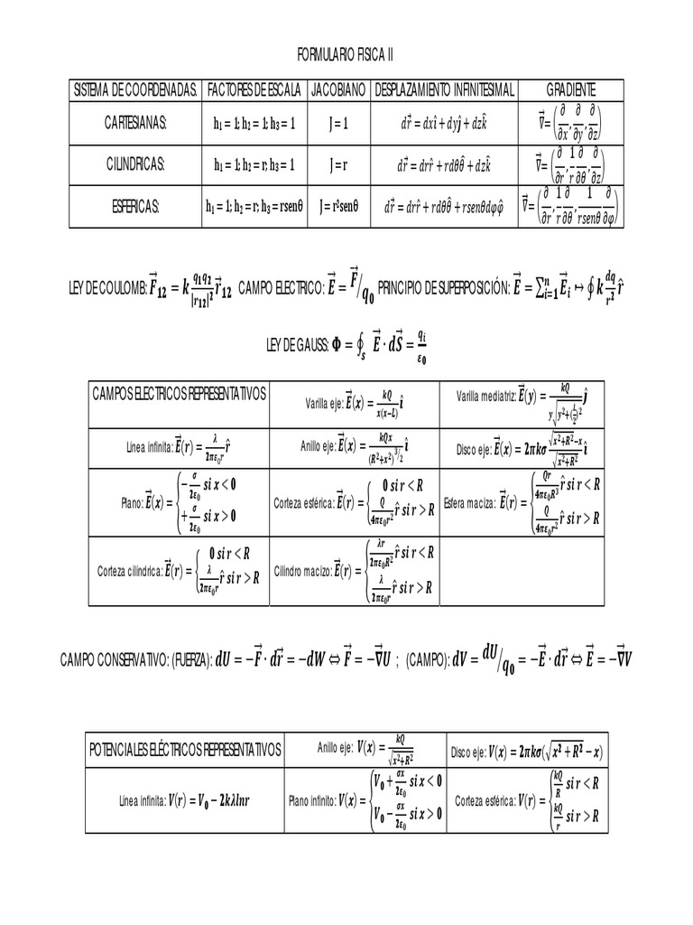 Formulario Fisica II | PDF | Condensador | Cantidades fisicas