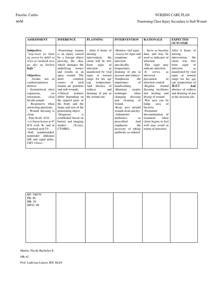 NCP PDF | PDF | Injury | Wound
