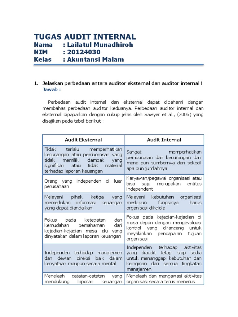 Tugas Audit Internal | PDF | Bisnis