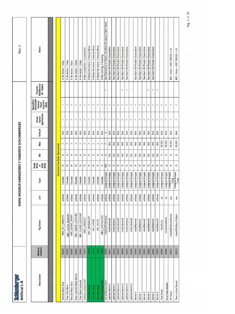 Mapa MODBUS VSD y Tableros - Schlumberger PDF | PDF