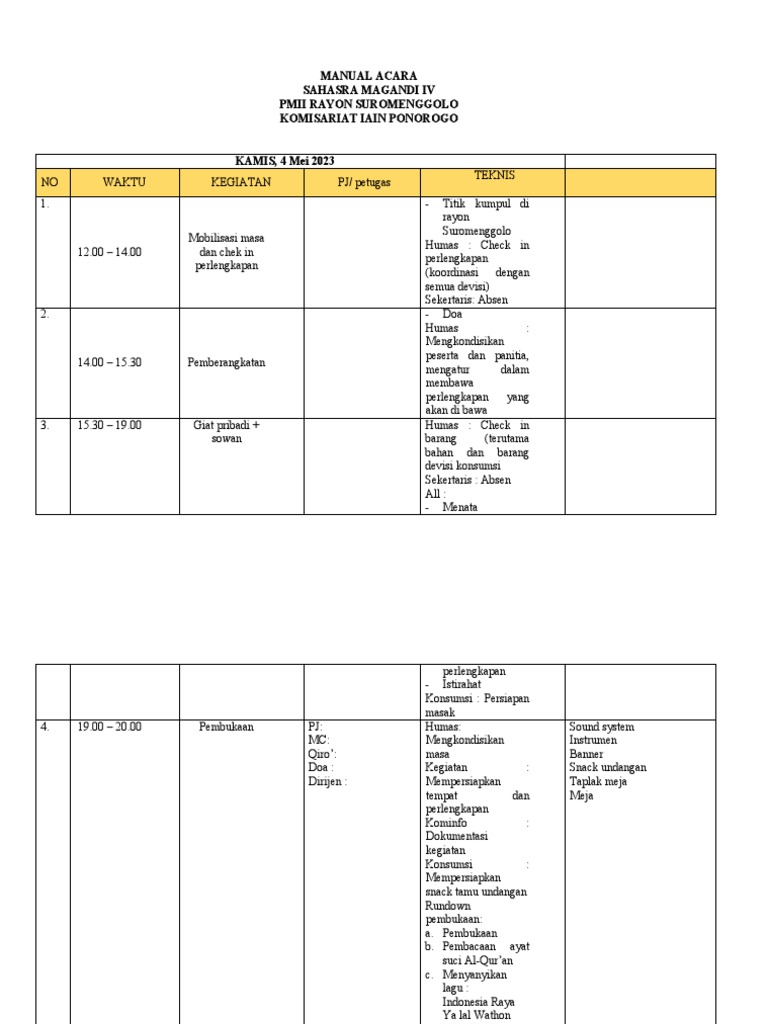 Rundown Sahasra New | PDF
