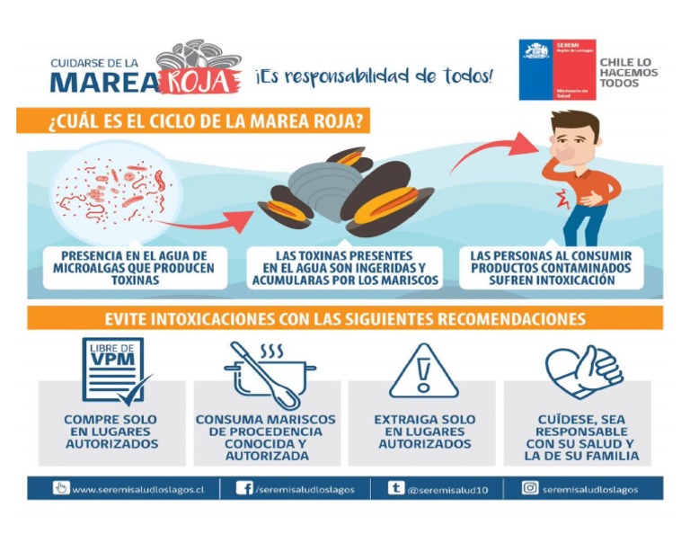 Ciclo de La Marea Roja | PDF