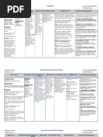 NCP of Body Malaise and Sample FDAR | PDF