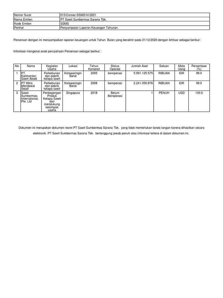 FinancialStatement 2020 Tahunan SSMS | PDF