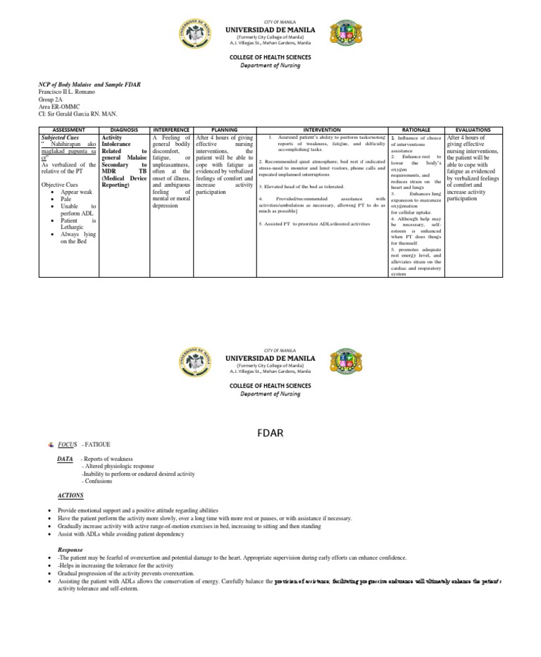 NCP of Body Malaise and Sample FDAR | PDF