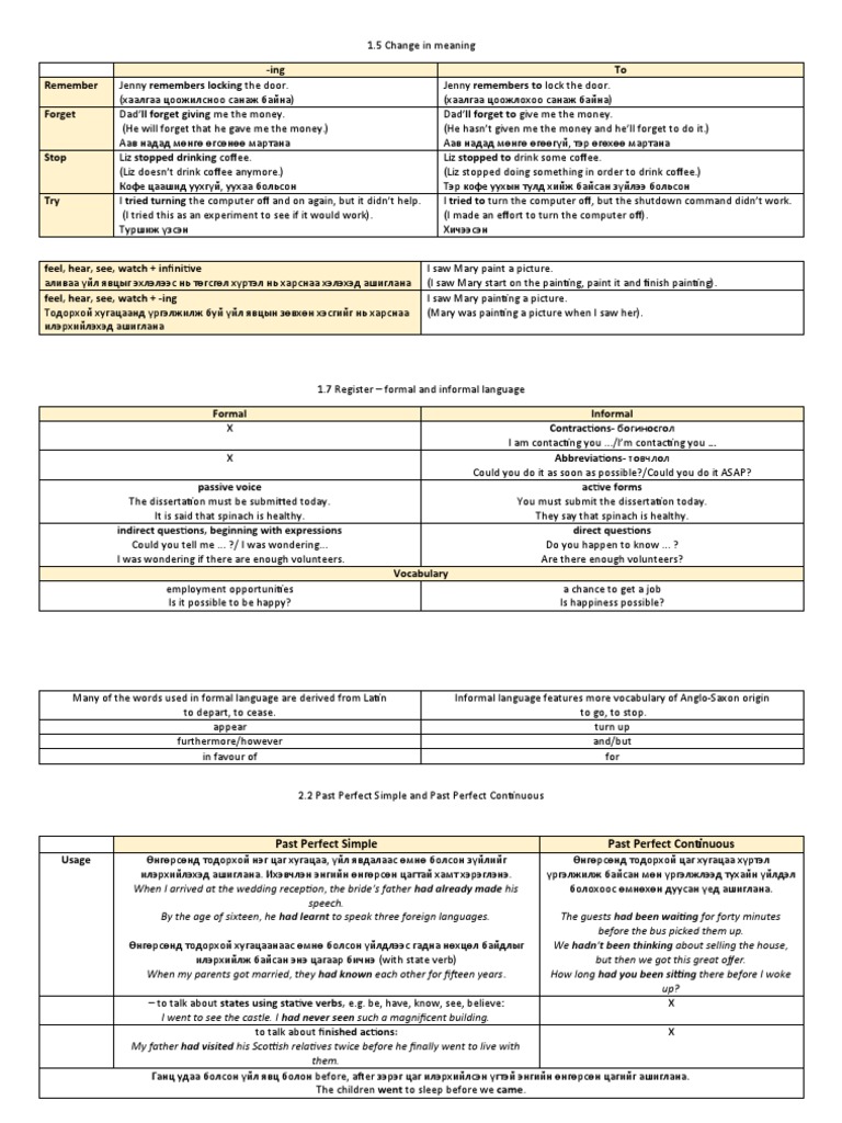Unit 1-5 | PDF | Verb | Adjective