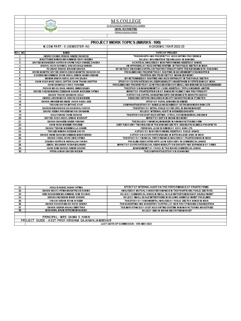 Project Topics M.com Part Ii Semester Iv. | PDF | Banks | Personal Finance