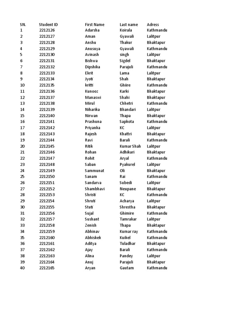 Name List | PDF