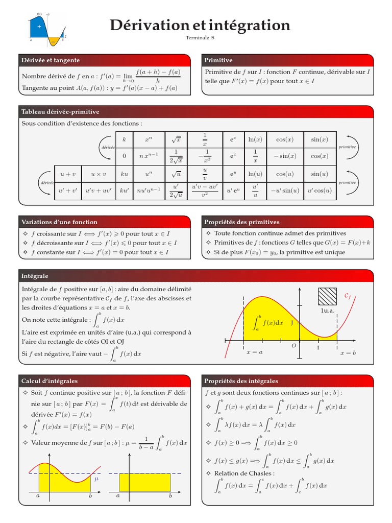 Fiche Maths Terminale 3 | PDF | Intégral | Relations mathématiques