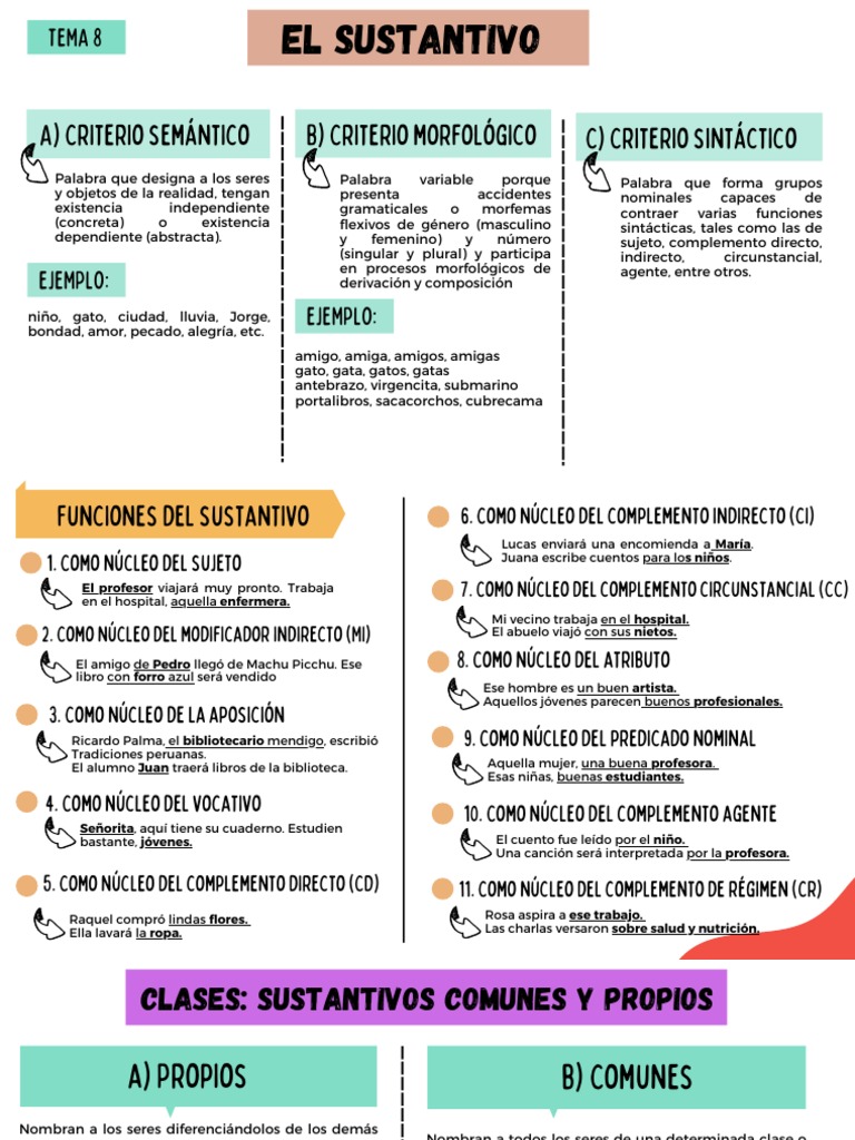 CRITERIOS DEL SUSTANTIVO ByLuxu | PDF | Sustantivo | Género gramatical
