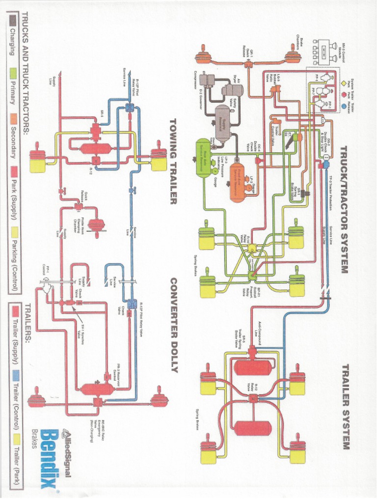 Air Brake Schematic | PDF