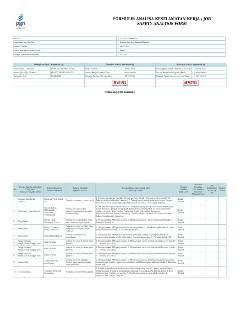 JSA Penambahan Kanopi MCS PDF | PDF