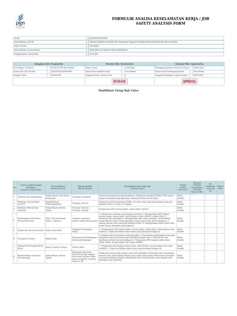 JSA Perbaikan Tutup Bak Valve.pdf | PDF