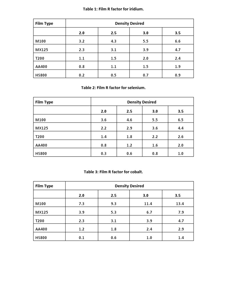 Industrex Films R Factor Table Pdf