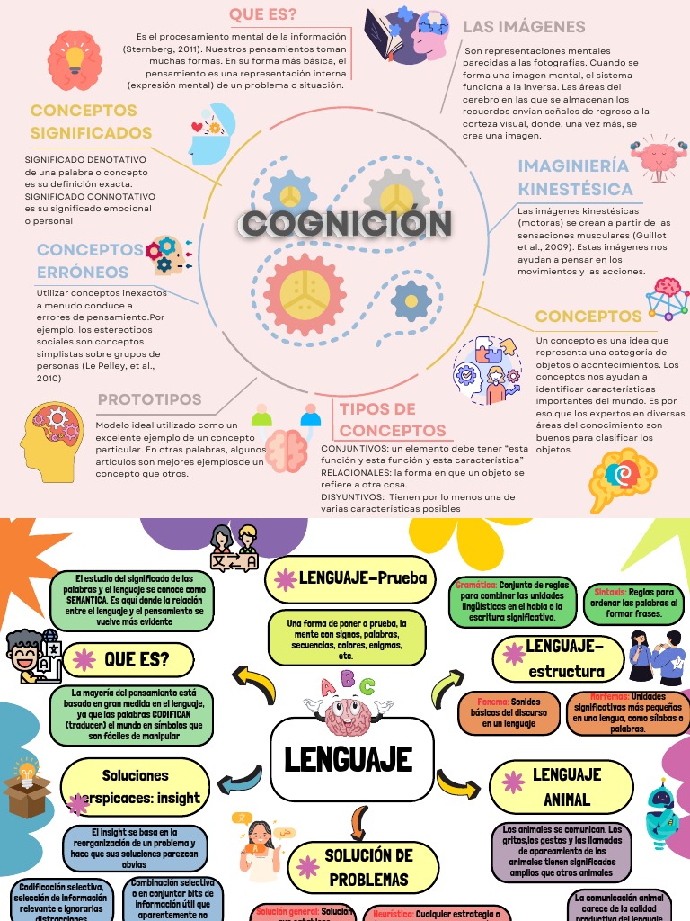 Cognicion Aprendizaje Y Lenguaje Pdf Pensamiento Palabra