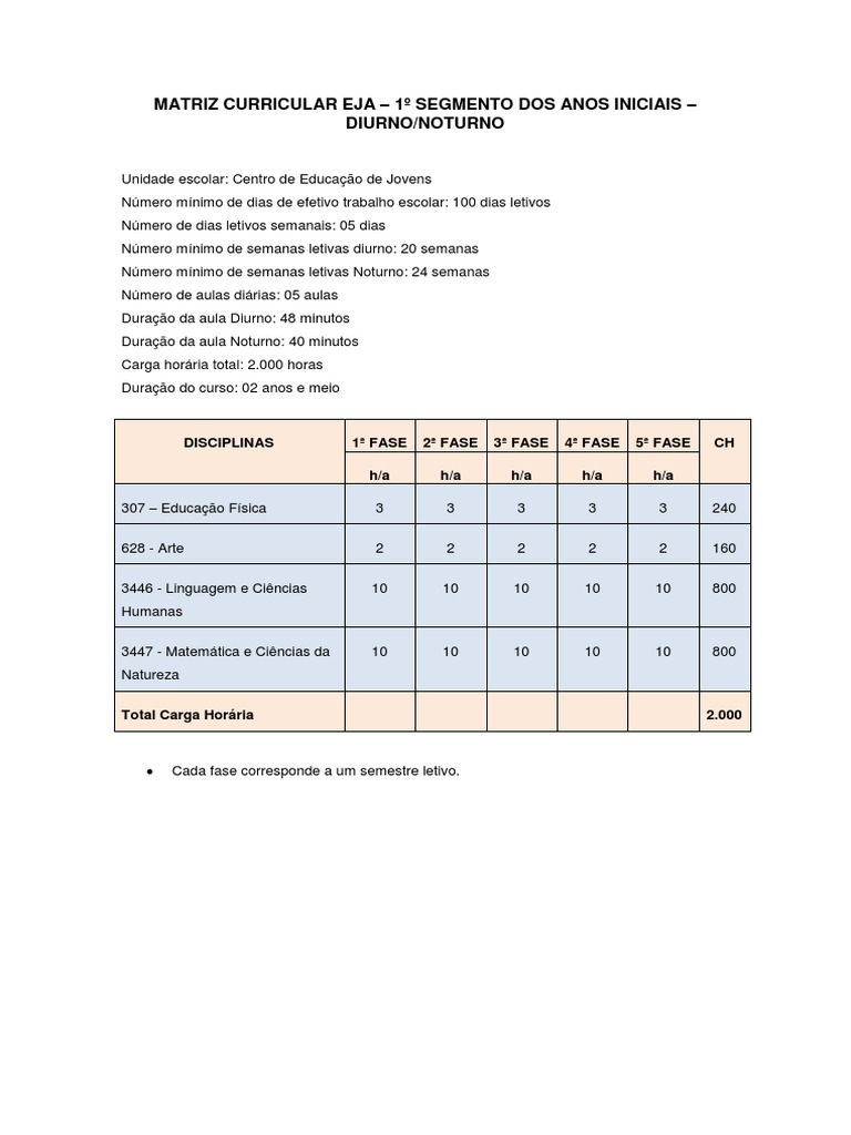 Matriz Nivelamento | PDF
