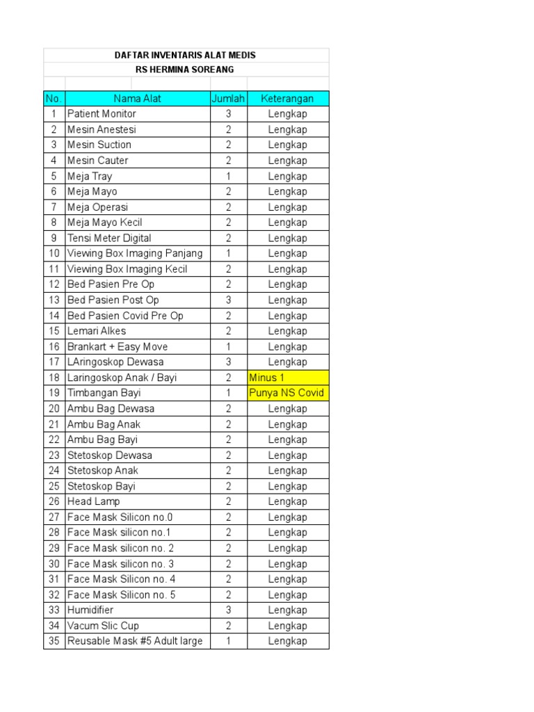 Daftar Inventaris Alat Medis RS Hermina | PDF