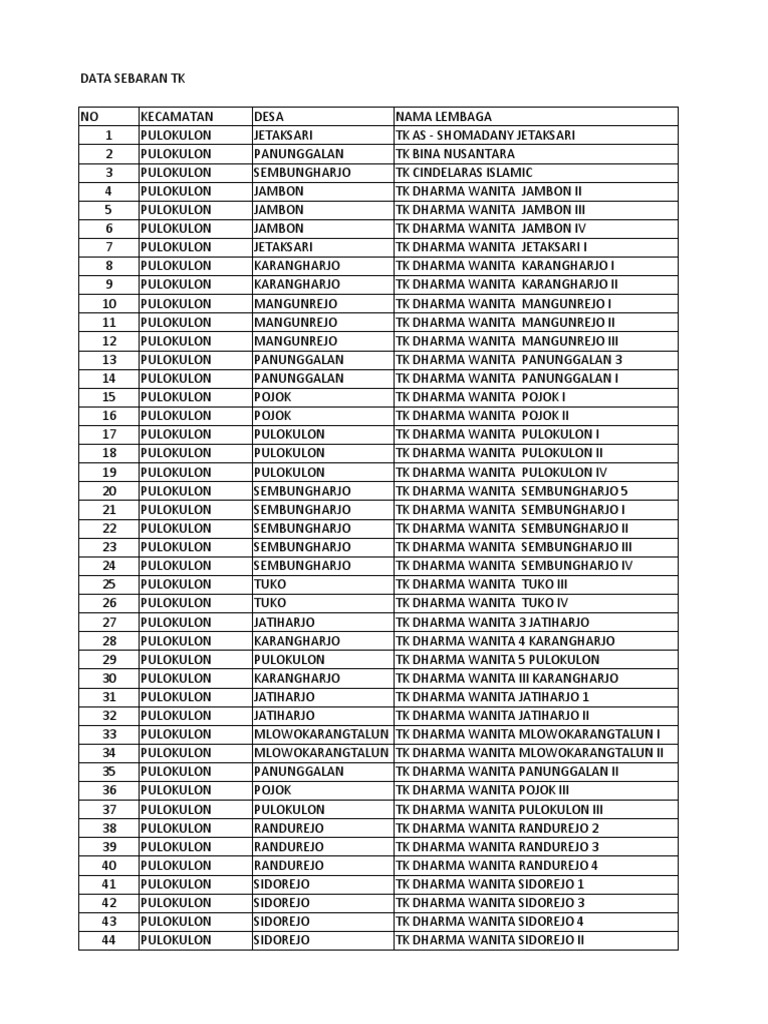 DATA SEBARAN TK | PDF