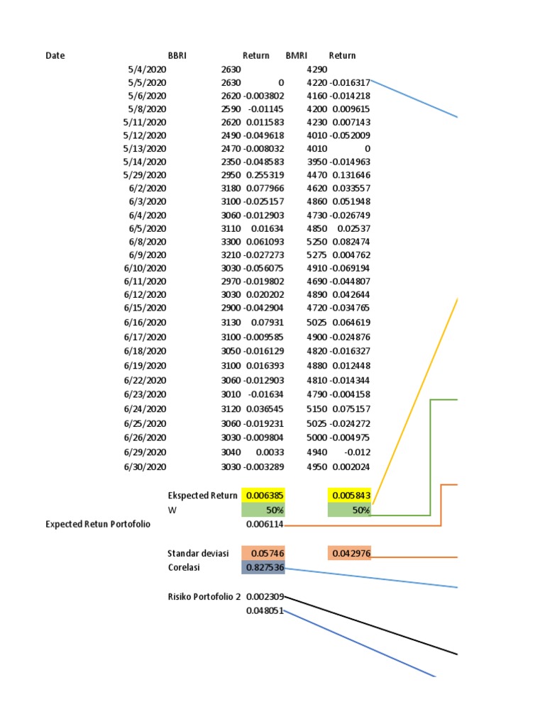 Langkah Menghitung Return Dan Risiko Portofolio2 | PDF | Pengelolaan ...