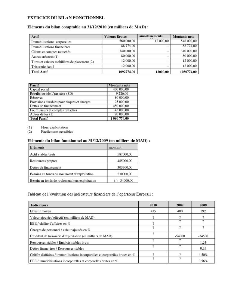 Exercice Du Bilan Fonctionnel PDF | PDF | Bilan comptable | Revenu brut