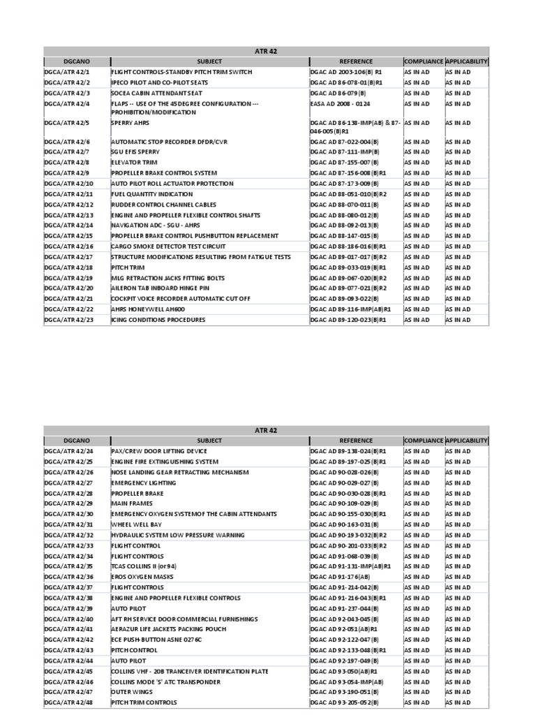 Atr 42 PDF | PDF | Aircraft Flight Control System | Manufactured Goods