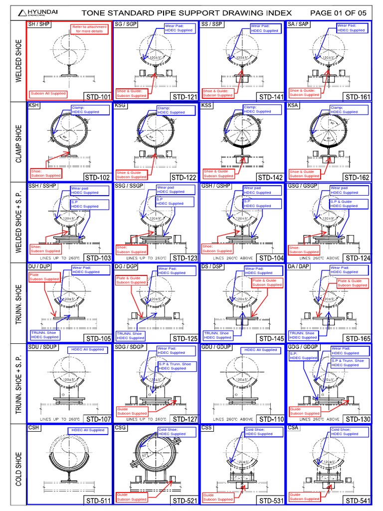HEC Pipe Support Drawing Index with mark-up_120914 | PDF | Metalworking ...
