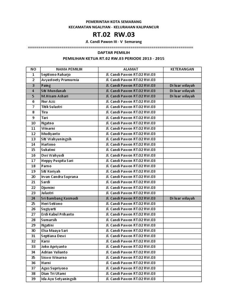 Daftar Hadir Sarasehan RT.02 RW.03 | PDF