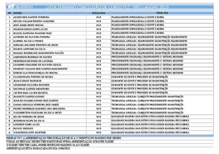 Lista Grupo TCC Operador Trainee 2023 Tla PDF | PDF