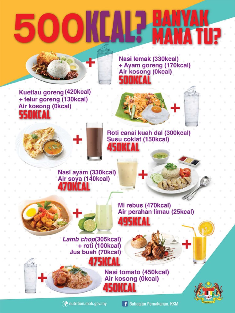500kcal Banyak Mana Tu | PDF
