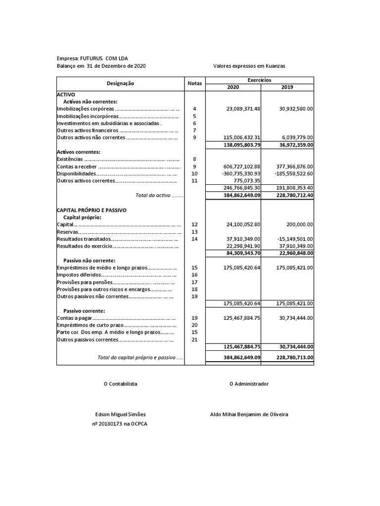 Notas As Contas BASE | PDF | Empréstimos | Investimentos