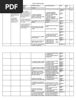 MATH MELCs Grade 2 | PDF | Learning | Multiplication